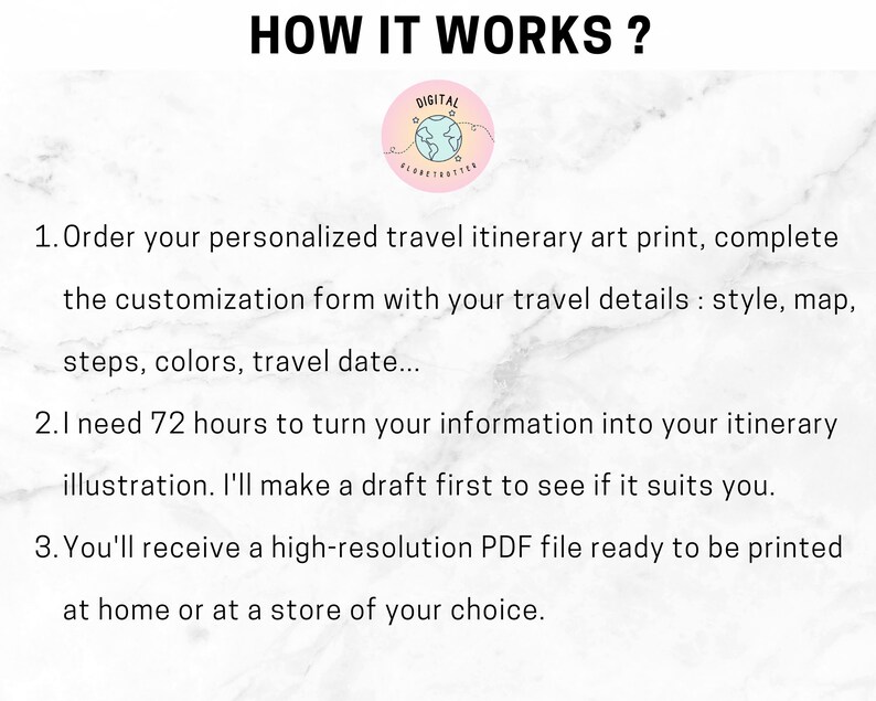 Personalized Digital Travel Map Custom Itinerary Poster Printable Road ...