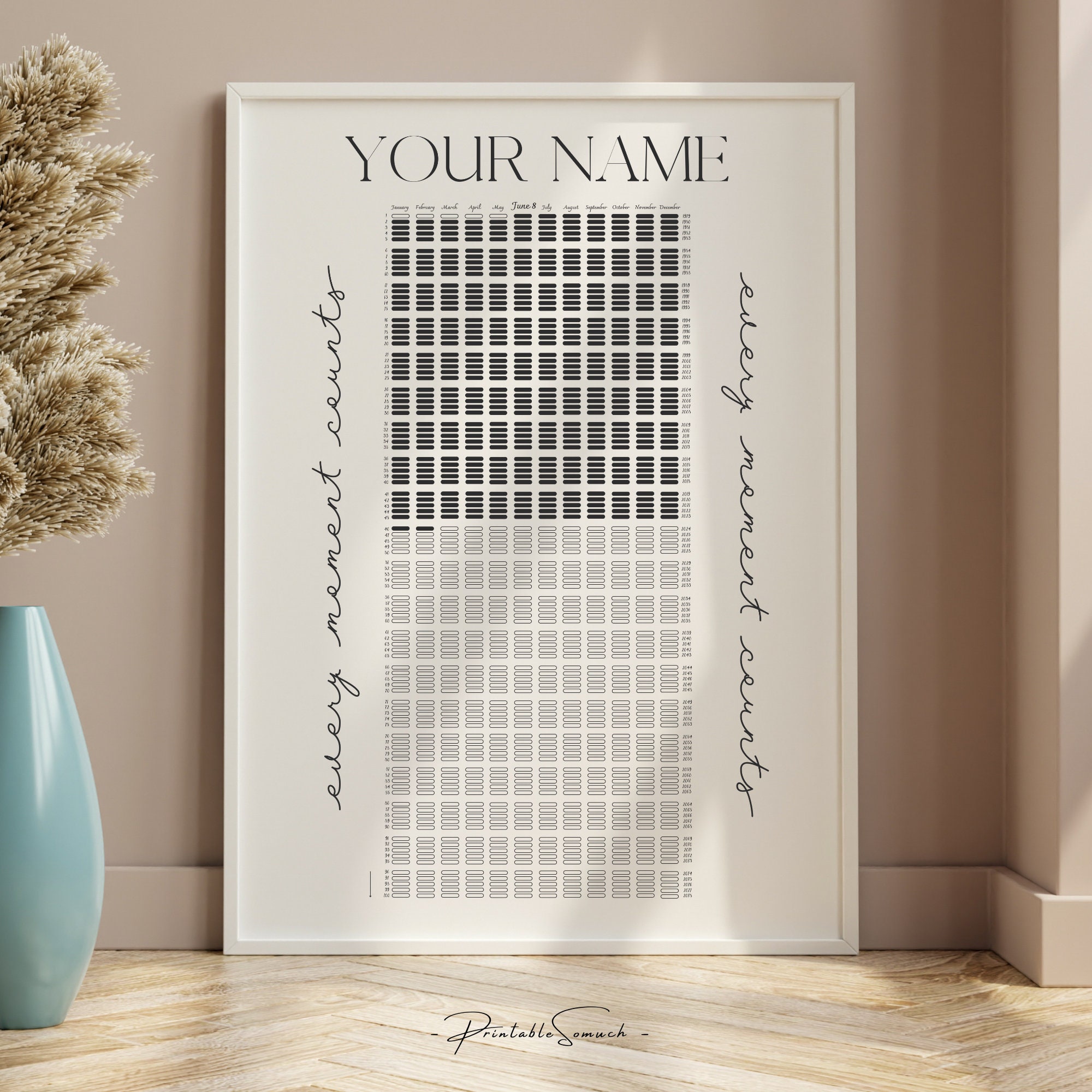 100 Years, Personalized Life Calendar, My Life in Months Poster, Custom ...