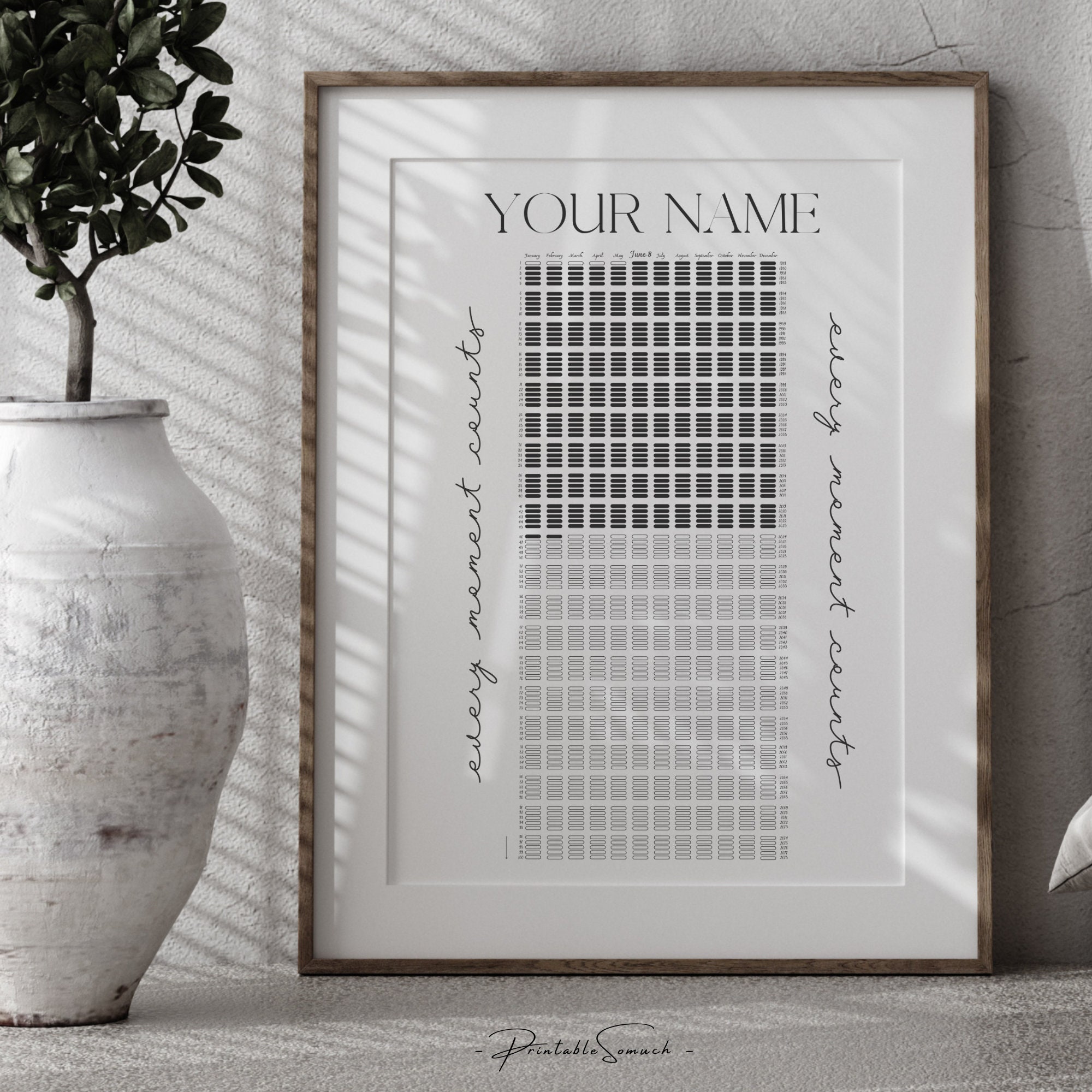 100 Years, Personalized Life Calendar, My Life in Months Poster, Custom ...