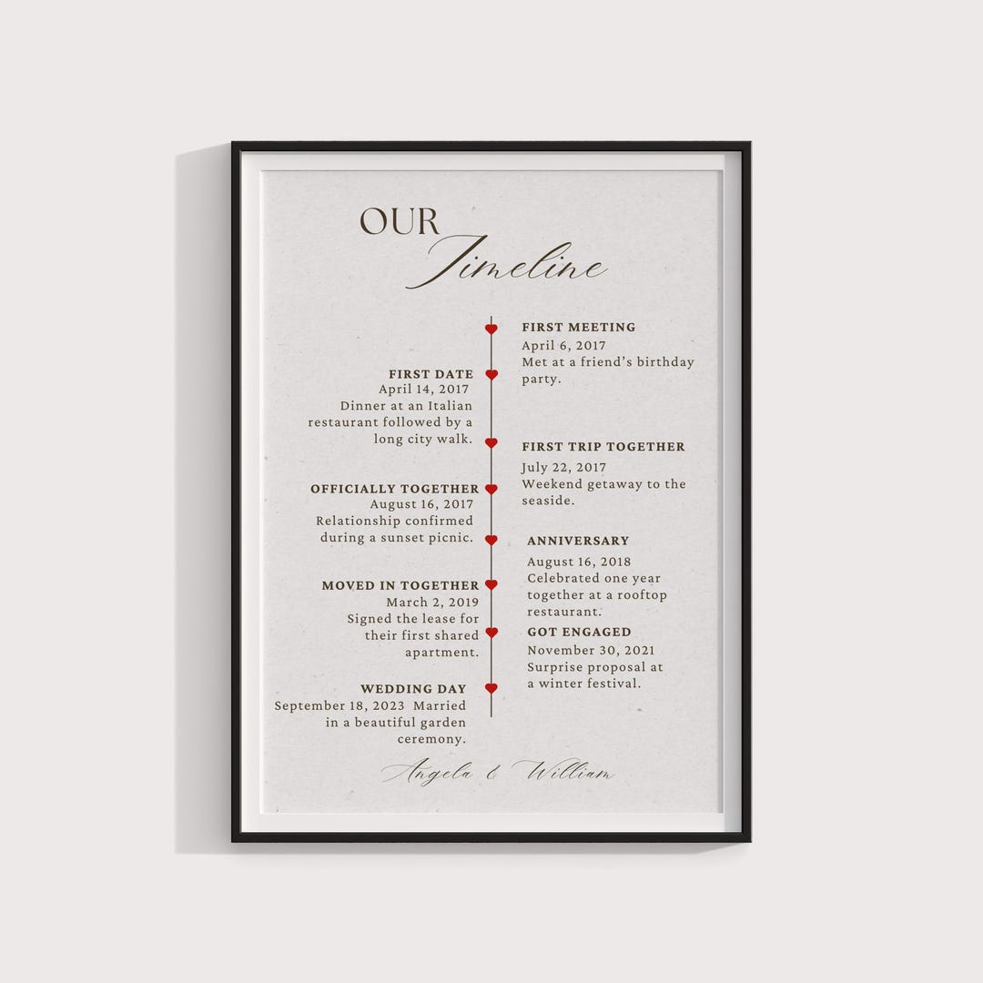 Relationship Map, Love Story Map, Personalised, Anniversary, for Him ...