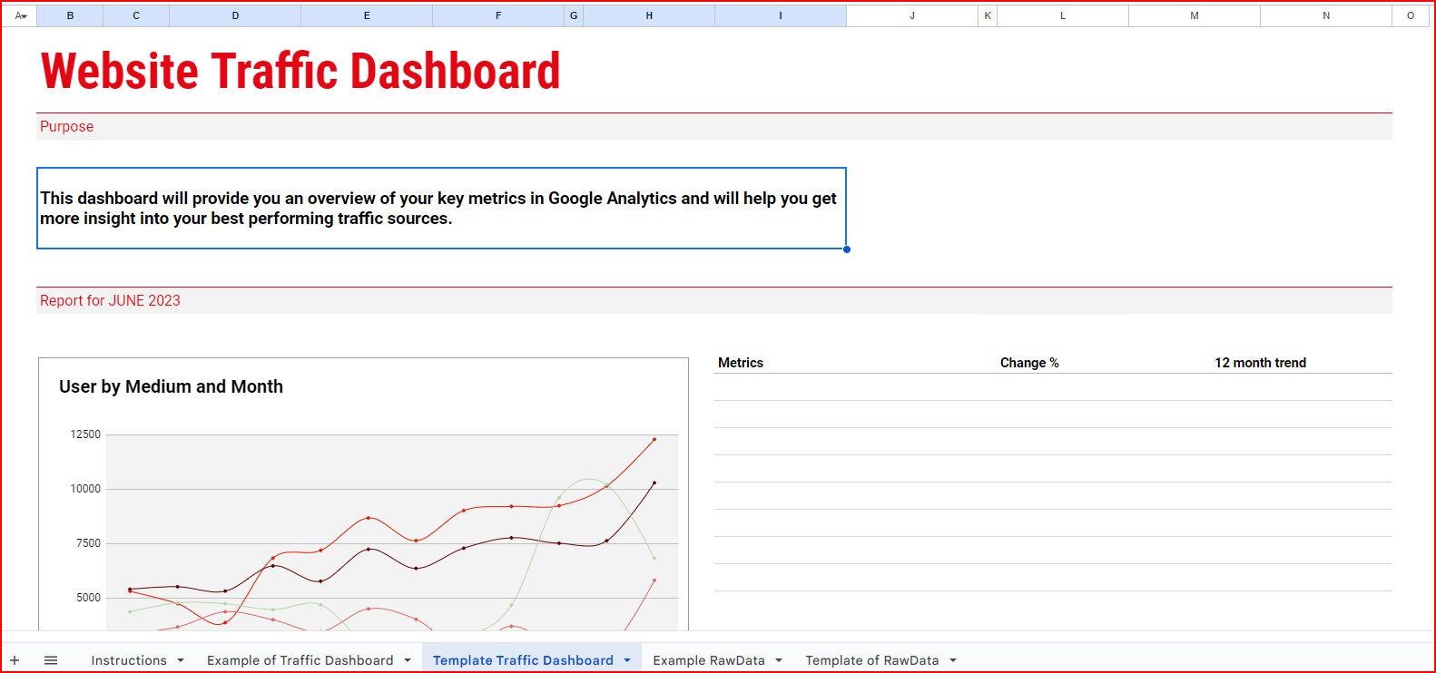 Website Traffic Dashboard Excel Sheet - Etsy