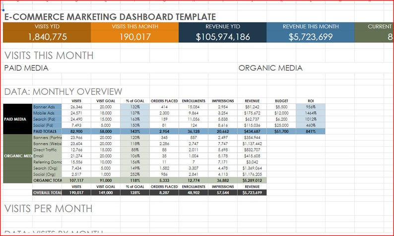 E-commerce Dashboard Excel Sheet - Etsy