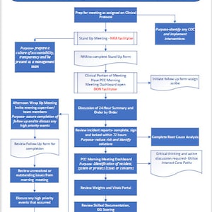 LTC Morning Meeting Process - Etsy