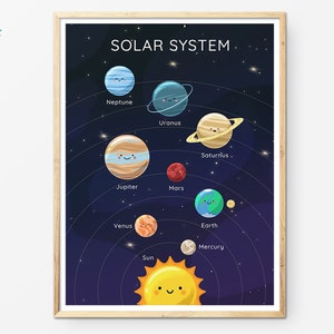 Cute Colorful Illustrated Solar System and Space Poster, Wall Art ...