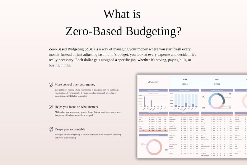 Annual Zero-based Budget Spreadsheet | Zero Based Budget Template for ...