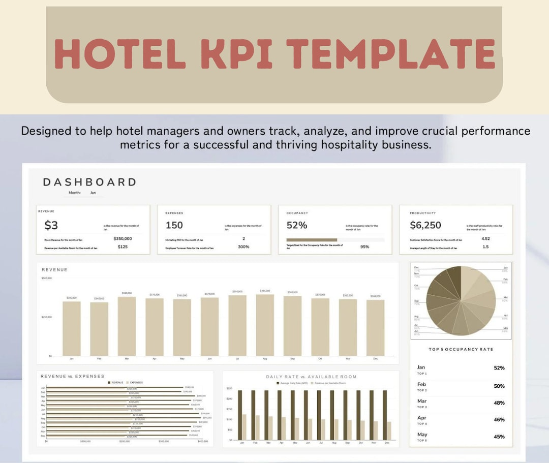Hotel KPI Dashboard Template: Excel Financial Analysis (instant ...