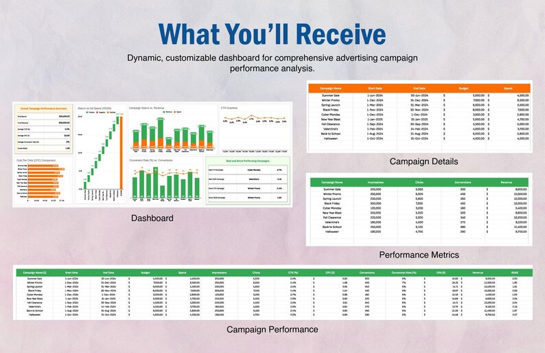 Campaign Performance Dashboard Advertising Templates, Dashboard ...