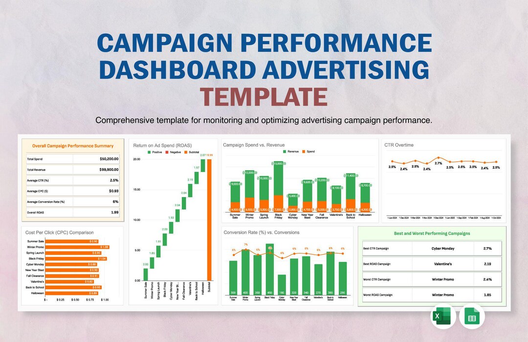 Campaign Performance Dashboard Advertising Templates, Dashboard ...