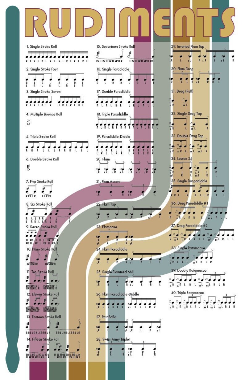 40 Drum Rudiments Poster - Etsy