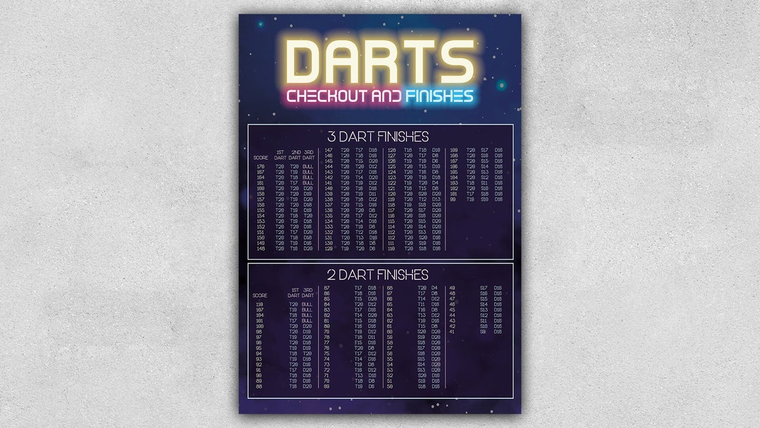 Darts Checkout and Fishishes Poster for Checkout Ways - Etsy