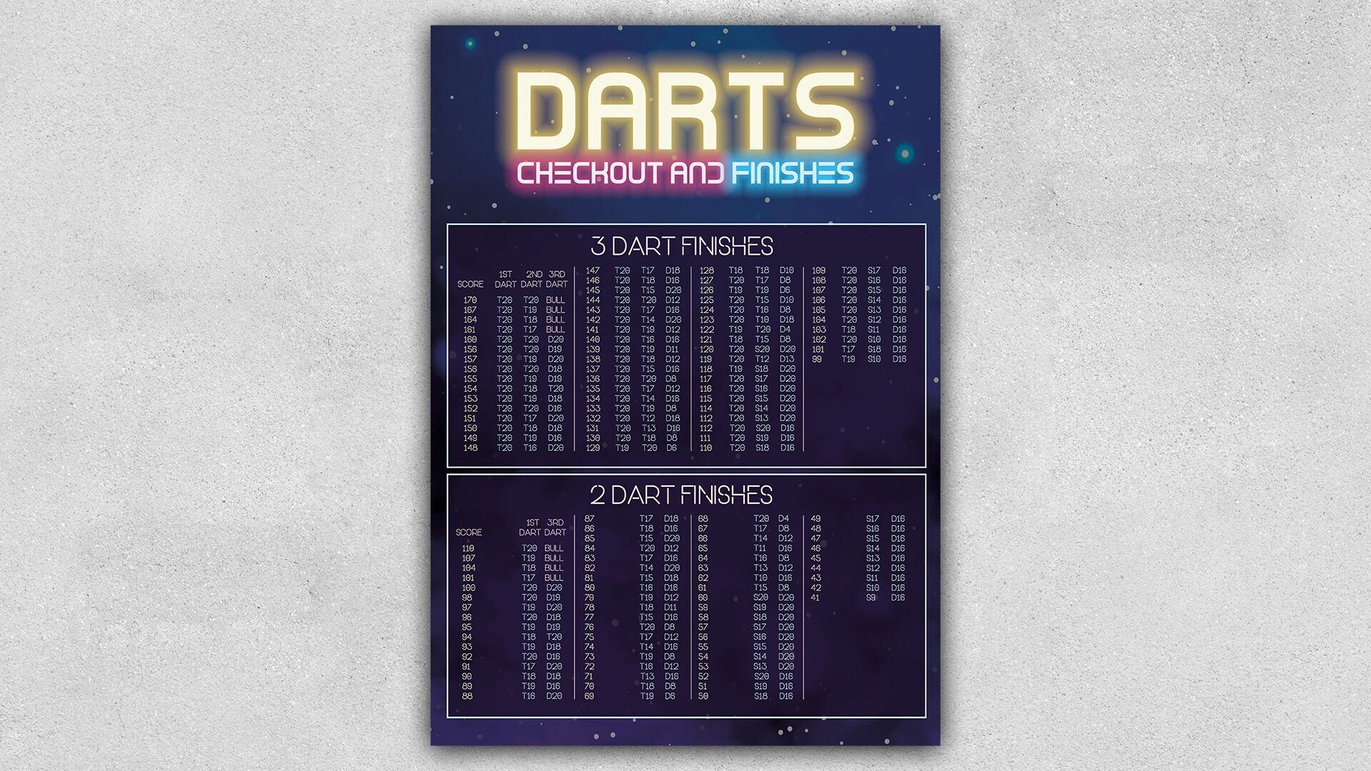 Darts Checkout and Fishishes Poster for Checkout Ways - Etsy