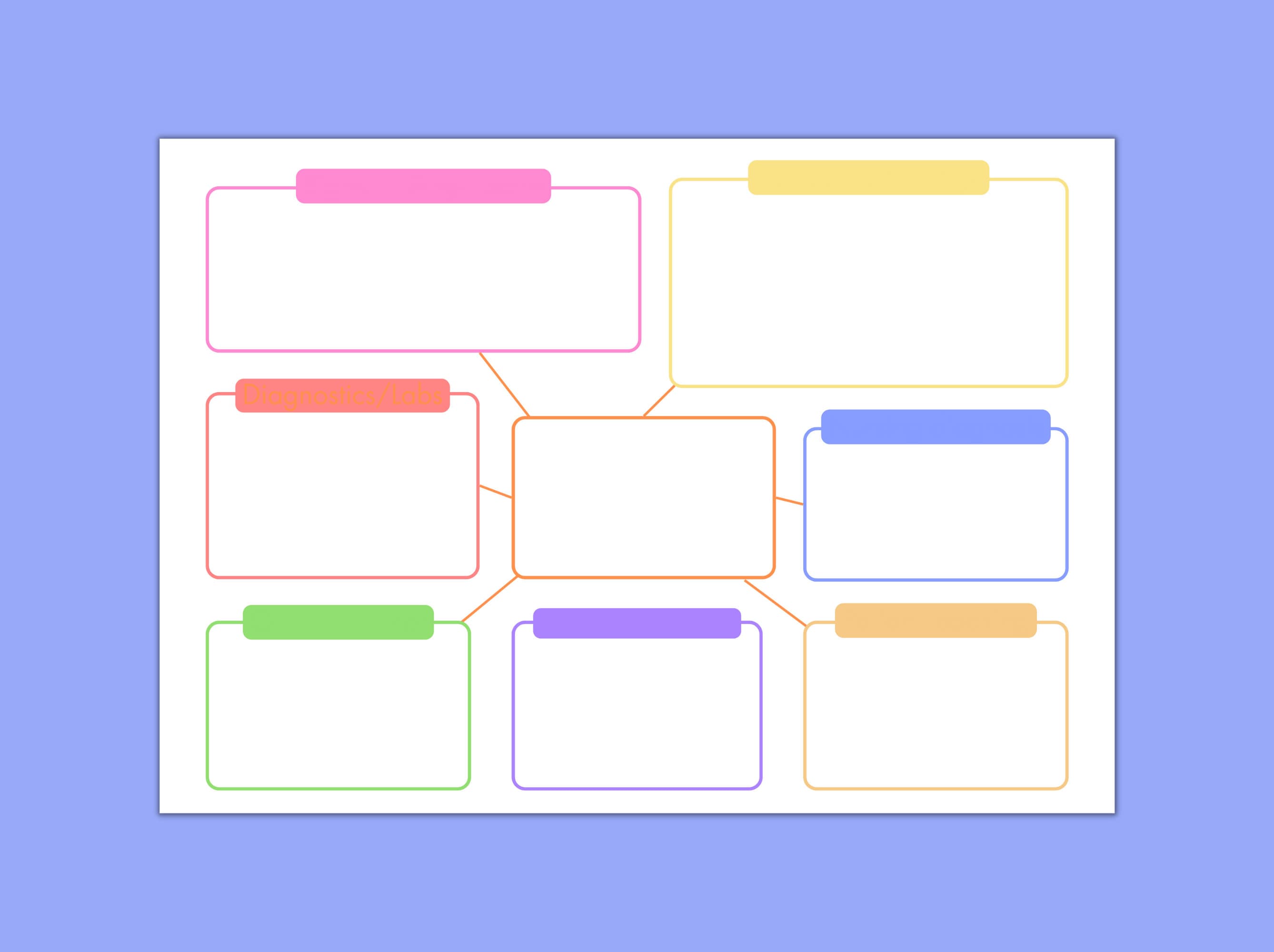 Plantilla de mapa conceptual de enfermería plantilla de mapa - Etsy México