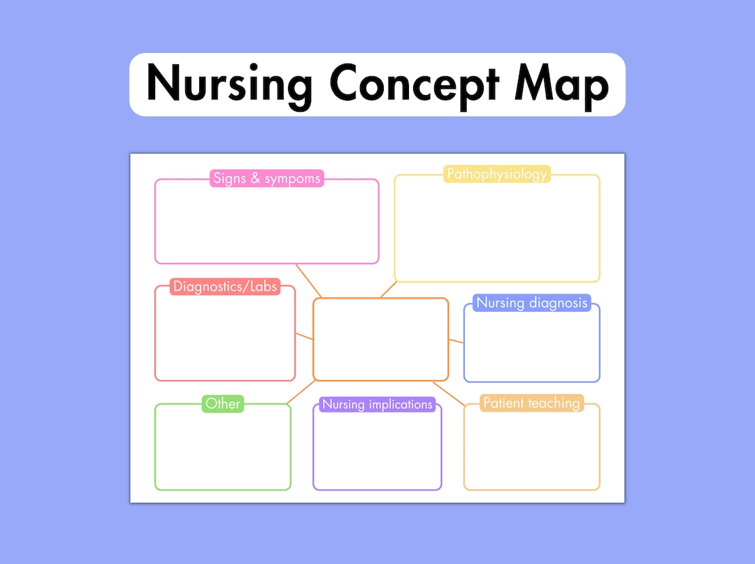 Blank Concept Map Graphic Concept Map Nursing Clinical - Etsy
