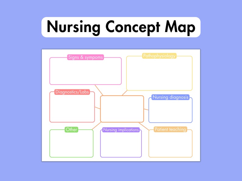 Blank Concept Map Graphic Concept Map Nursing Clinical - Etsy