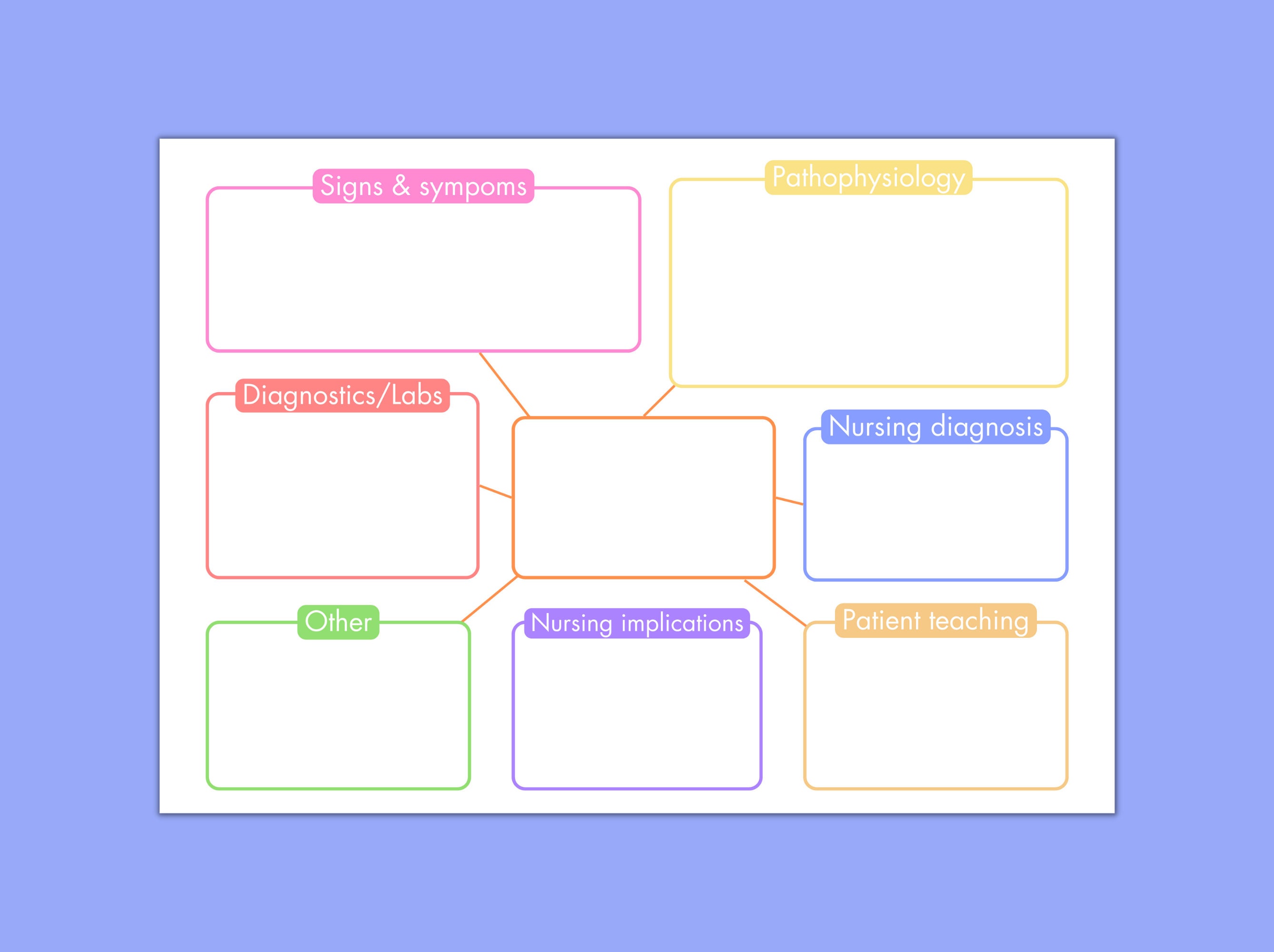 Nursing Concept Map Template Concept Map Template Nursing - Etsy Canada