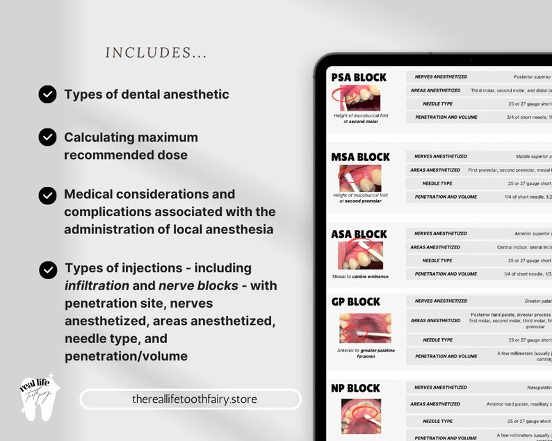 Local Anesthesia Reference Guide for the RDH digital Download RDH ...