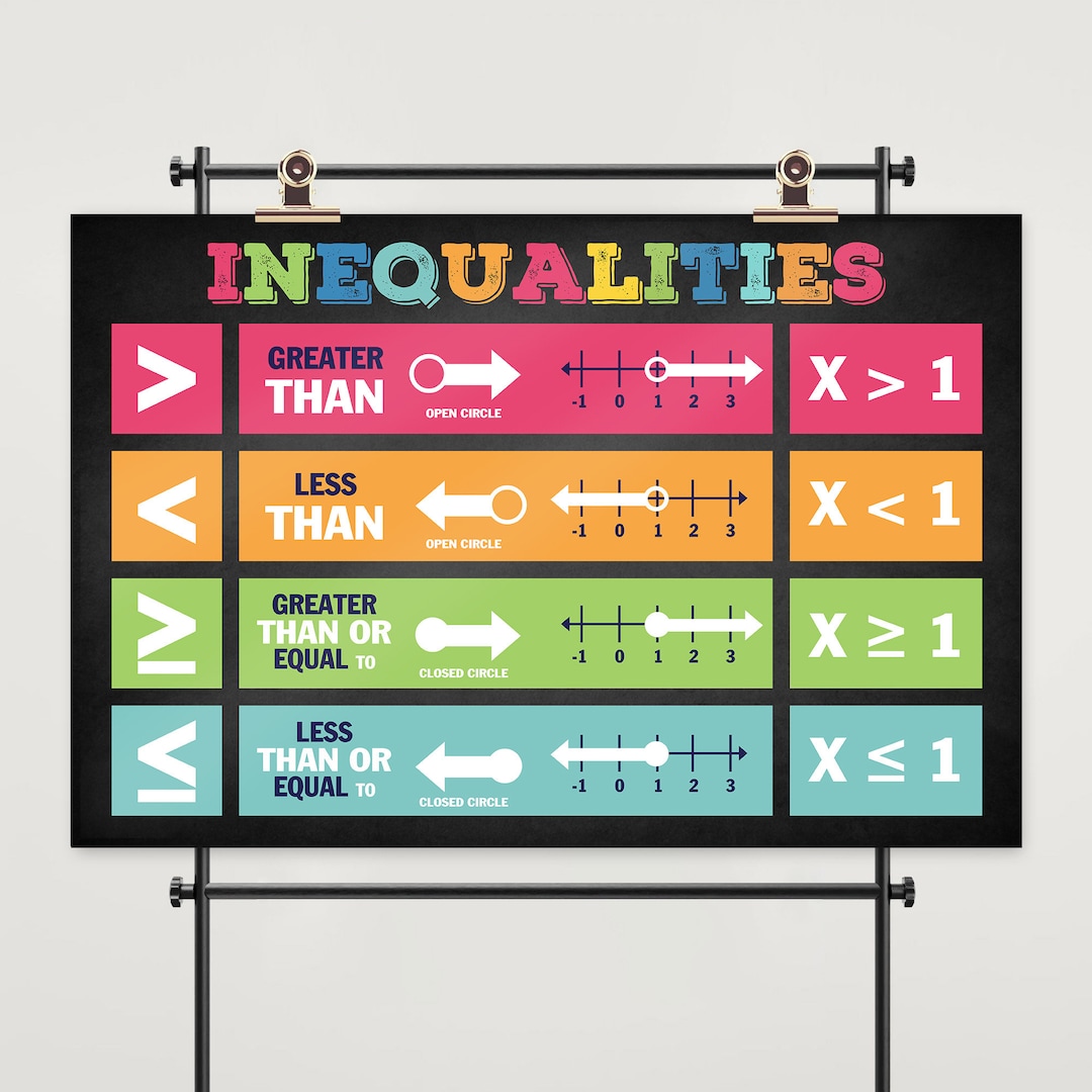 INEQUALITIES POSTER Inequalities Symbols Educational - Etsy