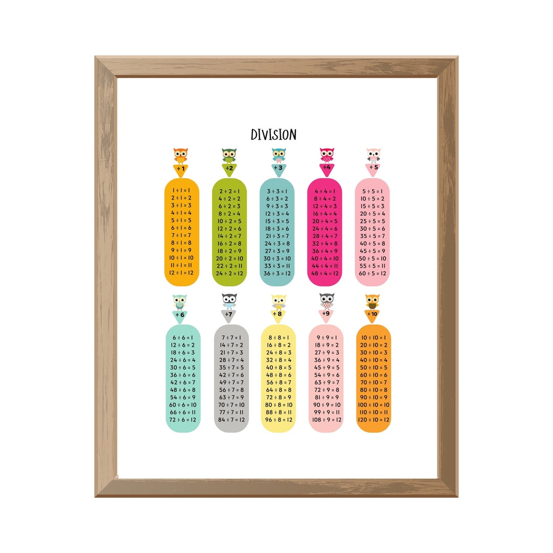 Division Math Table Printable Poster, Math Classroom Decor, Set of 2 ...