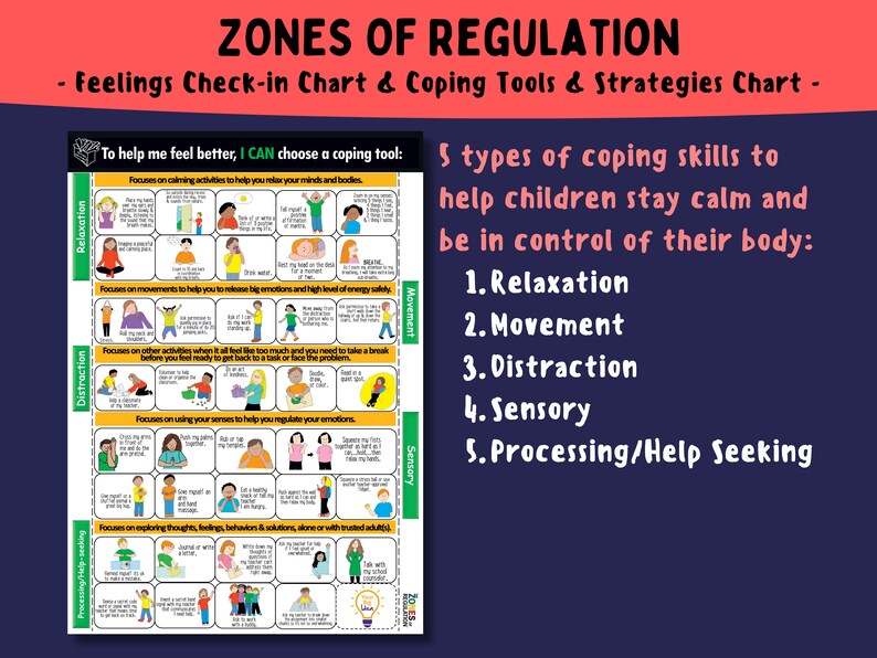 Zones of Regulation Feelings Check-in Posters Coping Tools Strategies ...