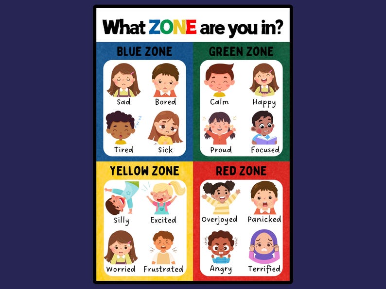 Zones of Regulation Feelings Check-in Posters | Coping Tools Strategies ...