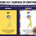 Inside Out 2 Feelings Posters: Purpose of Emotions Classroom Decor ...