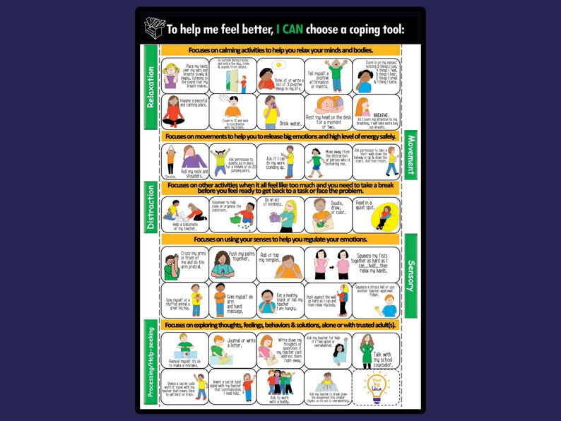 Zones of Regulation Feelings Check-in Posters | Coping Tools Strategies ...