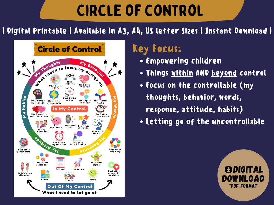 Circle of Control Poster Things I Can Control in My Control Focus & Let ...