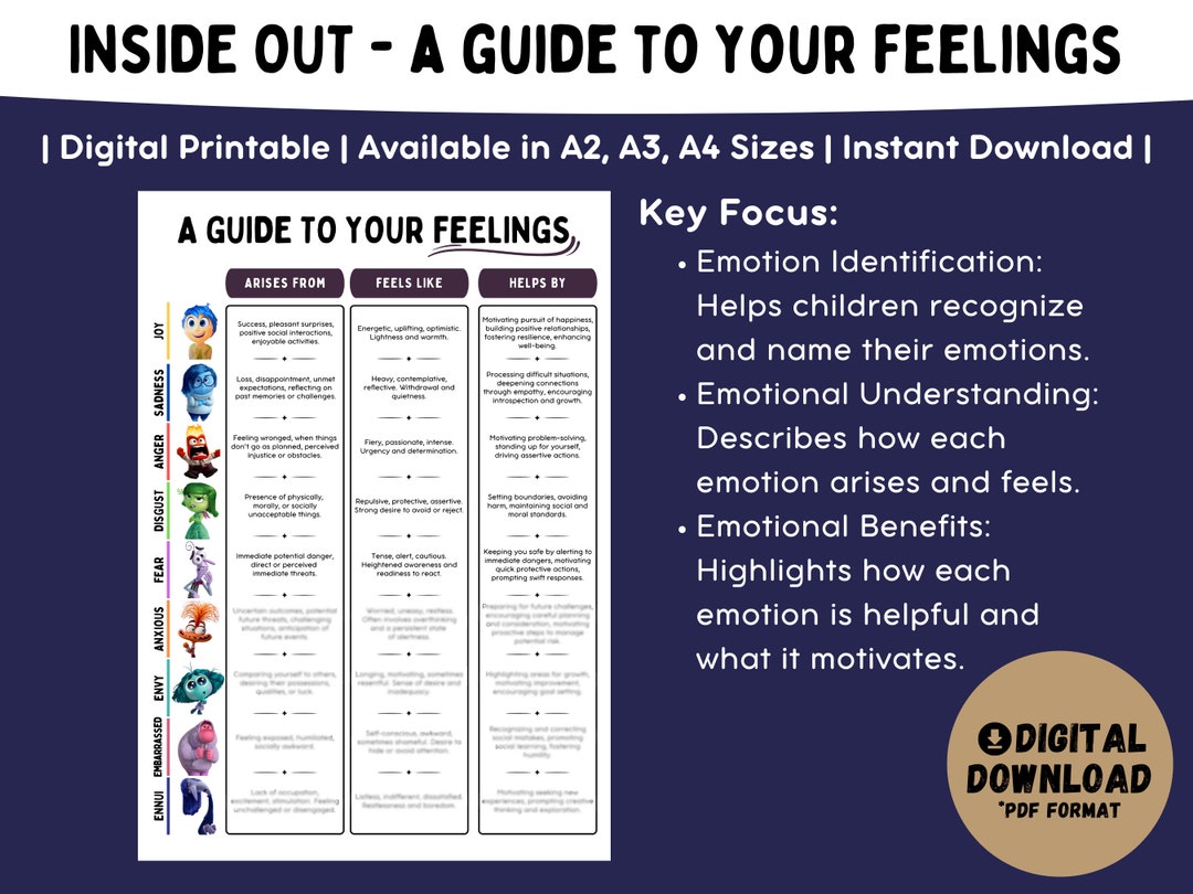 Inside Out 2 Guide to Feelings Poster | Emotions Triggers, Feeling ...