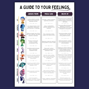 Inside Out 2 Feelings Guide Poster: Emotional Trigger, Sensations ...
