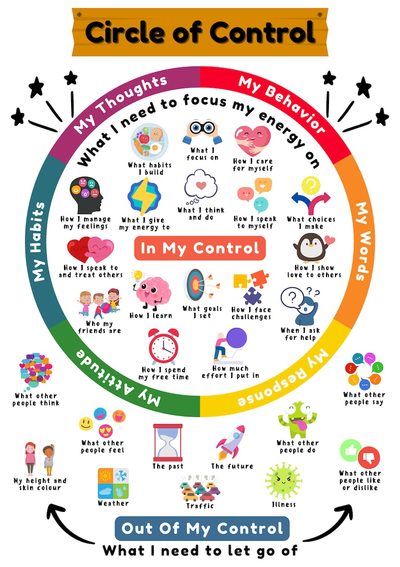 Circle of Control Poster Things I Can Control in My Control Focus & Let ...