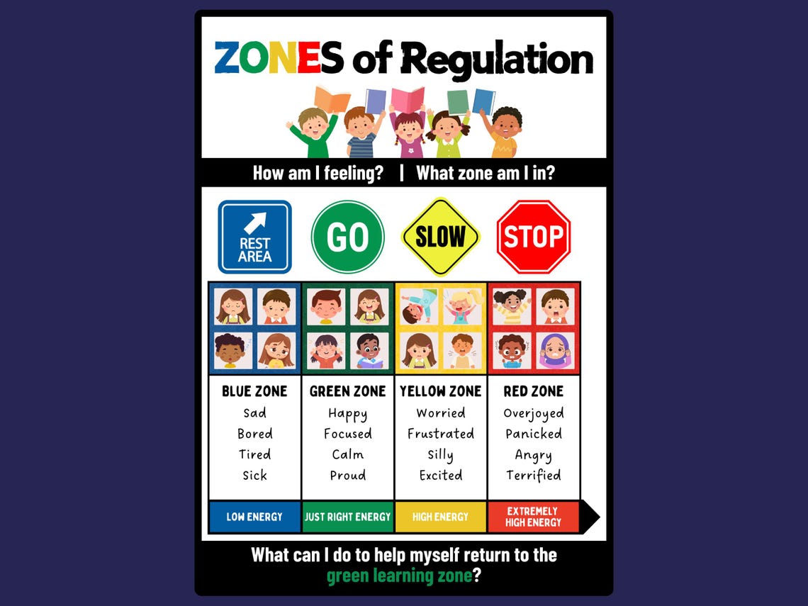 Zones of Regulation Posters: Feelings Check-in, Coping Skills ...