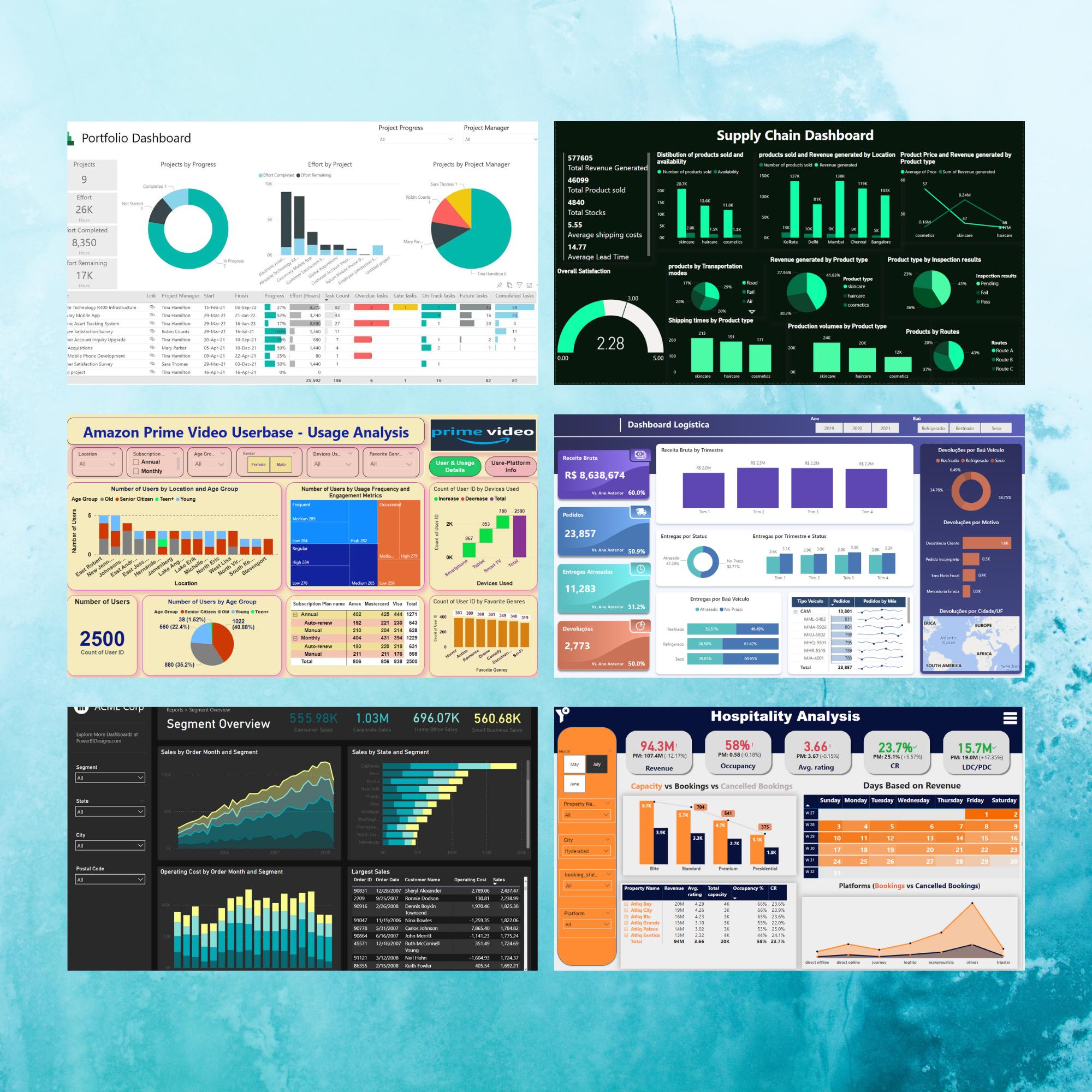 Plantilla de panel de Power BI, plantillas de panel para análisis de ...