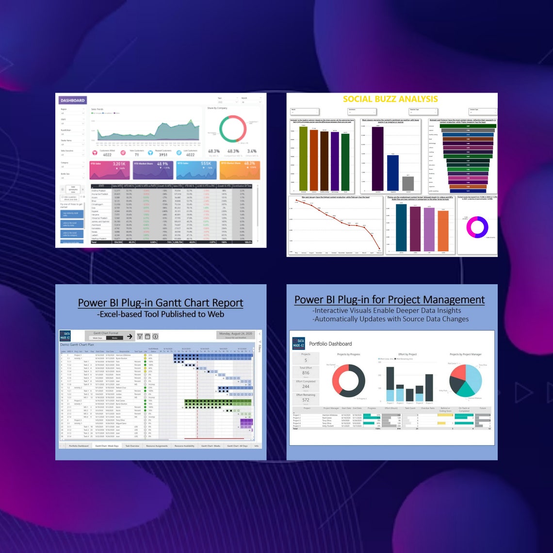 Power BI Bundle, Power BI Dashboard Template, Power Bi Desktop ...