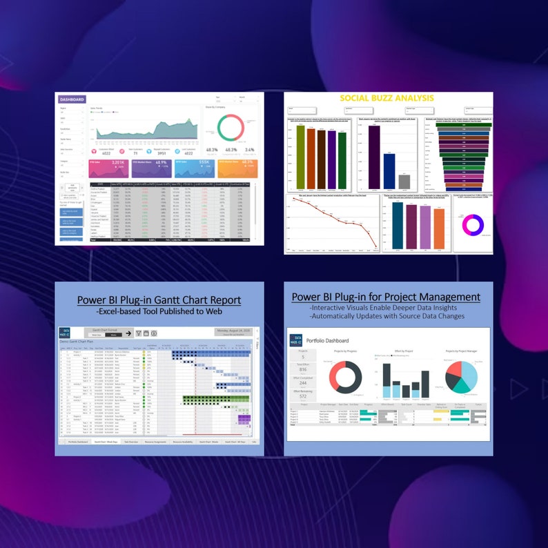 Power BI Bundle, Power BI Dashboard Template, Power Bi Desktop ...