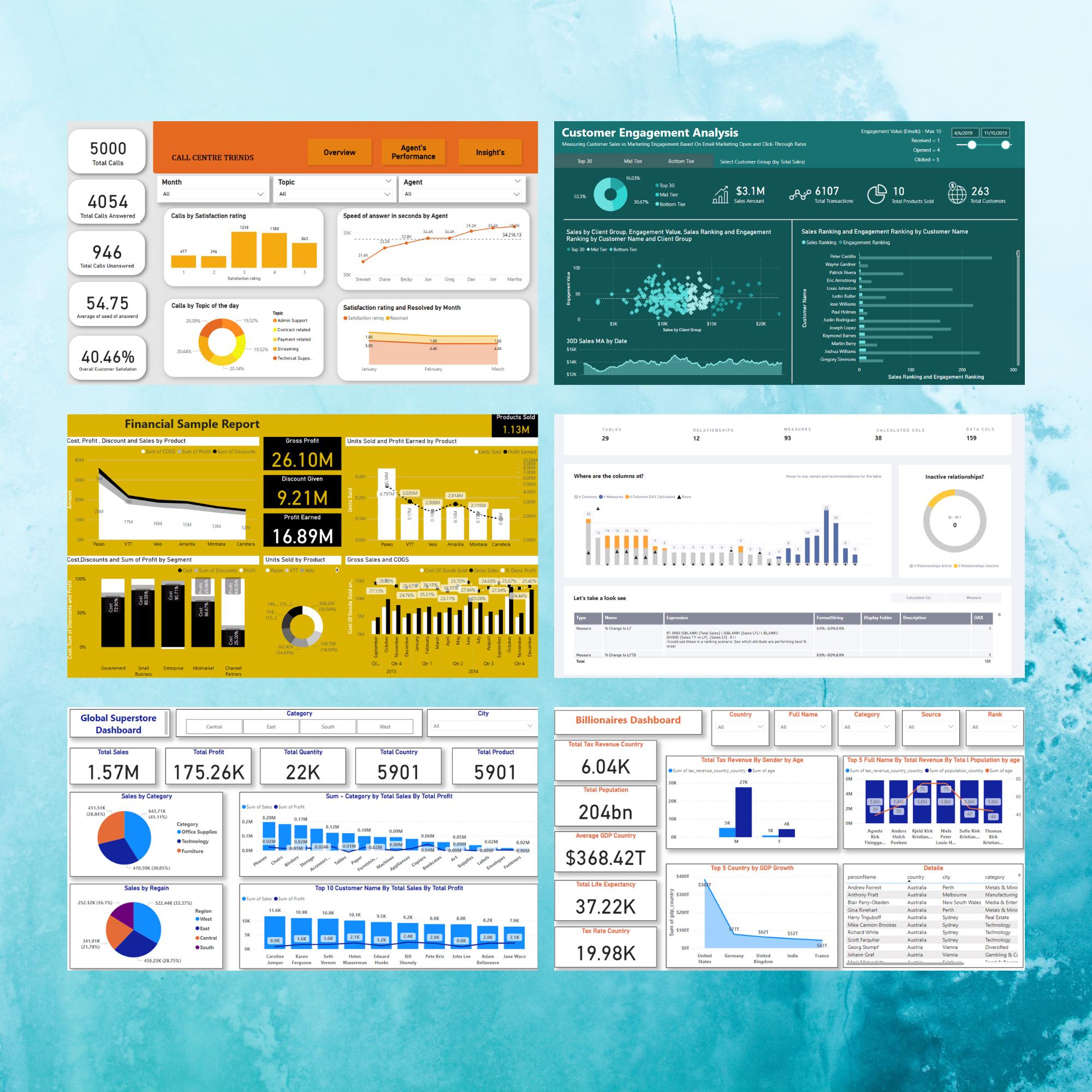 Power BI Dashboard Template, Dashboard Templates for Data Analytics ...