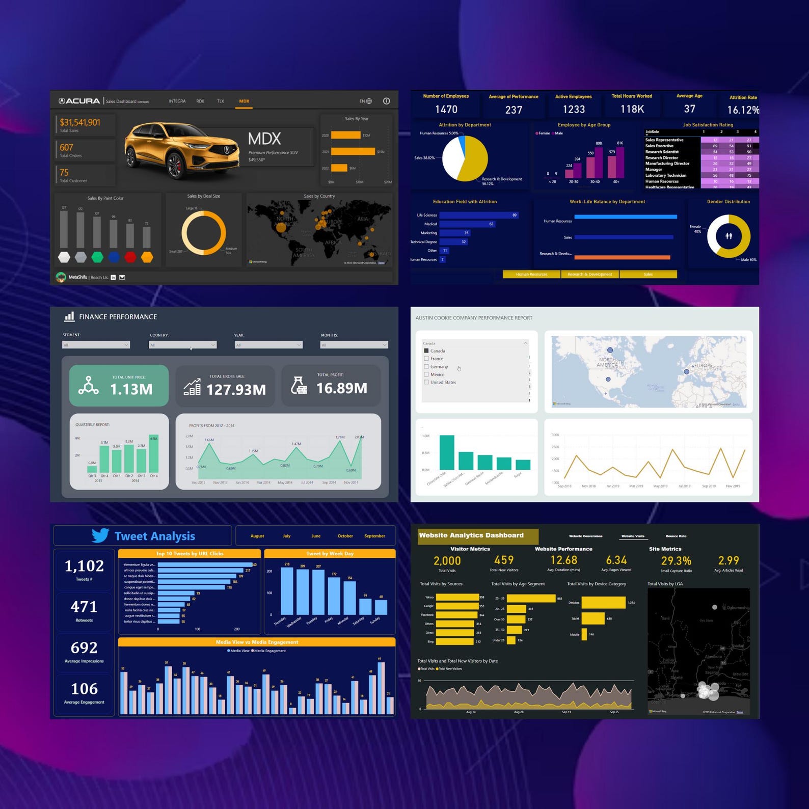 Power BI Dashboard Template, Dashboard Templates for Data Analytics ...