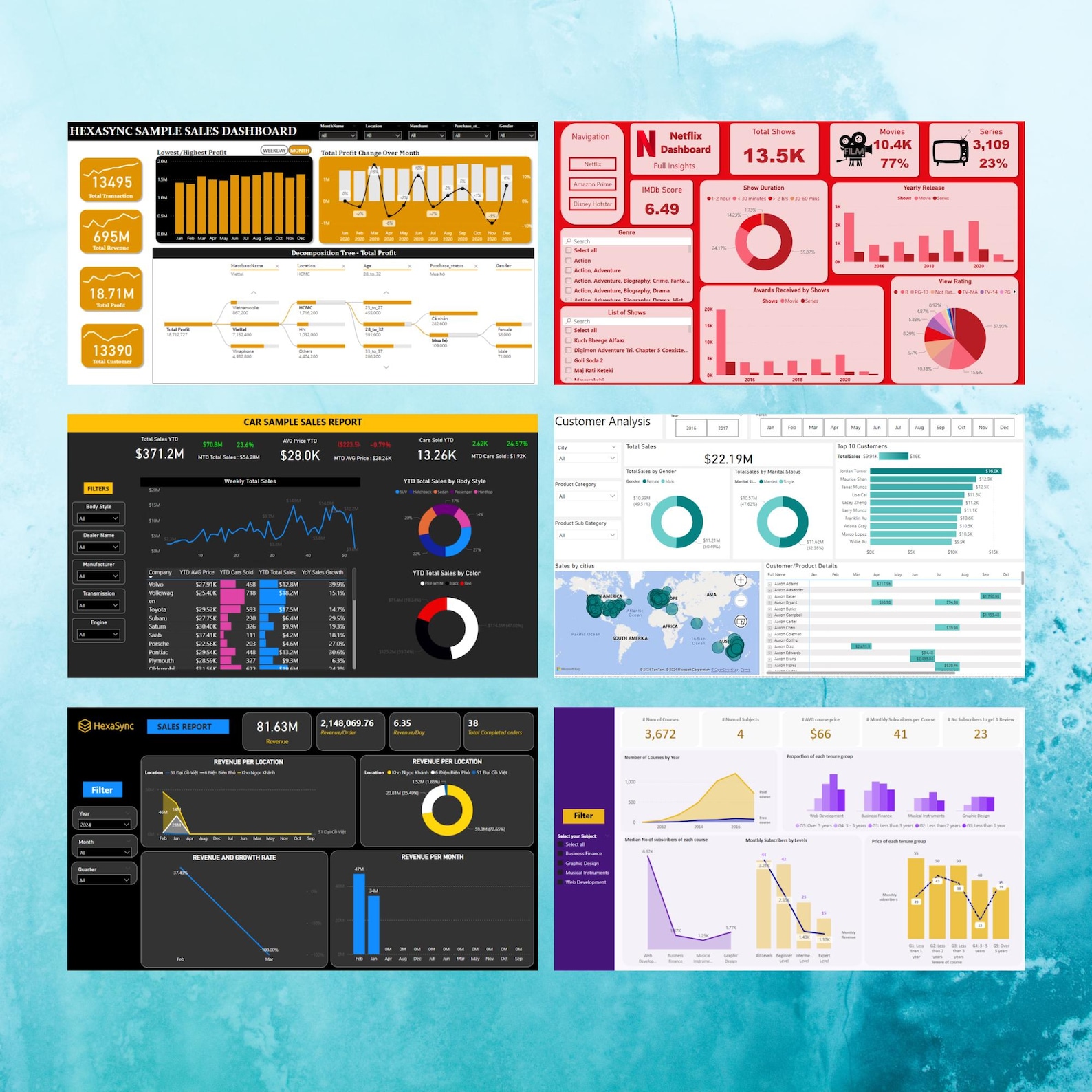 Plantilla de panel de Power BI, plantillas de panel para análisis de ...