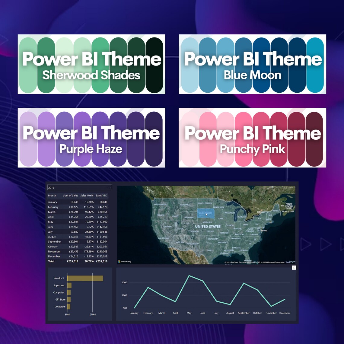 Power BI Bundle, Power BI Dashboard Template, Power Bi Desktop ...