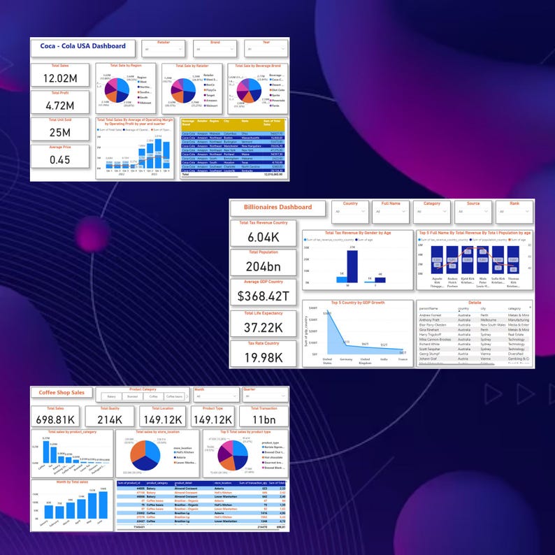 Power BI Dashboard Template, Dashboard Templates for Data Analytics ...