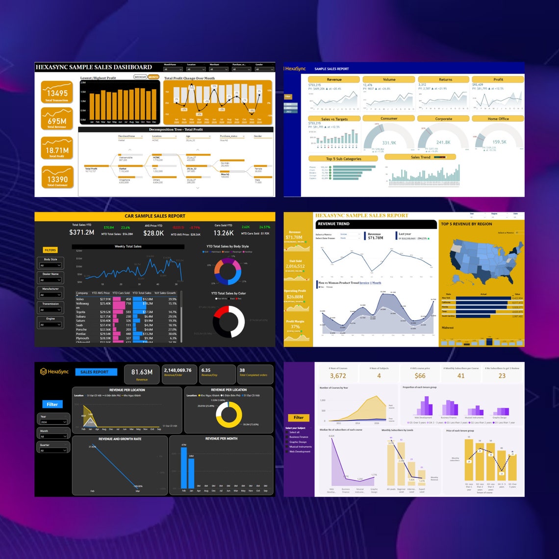 Power BI Bundle, Power BI Dashboard Template, Power Bi Desktop ...