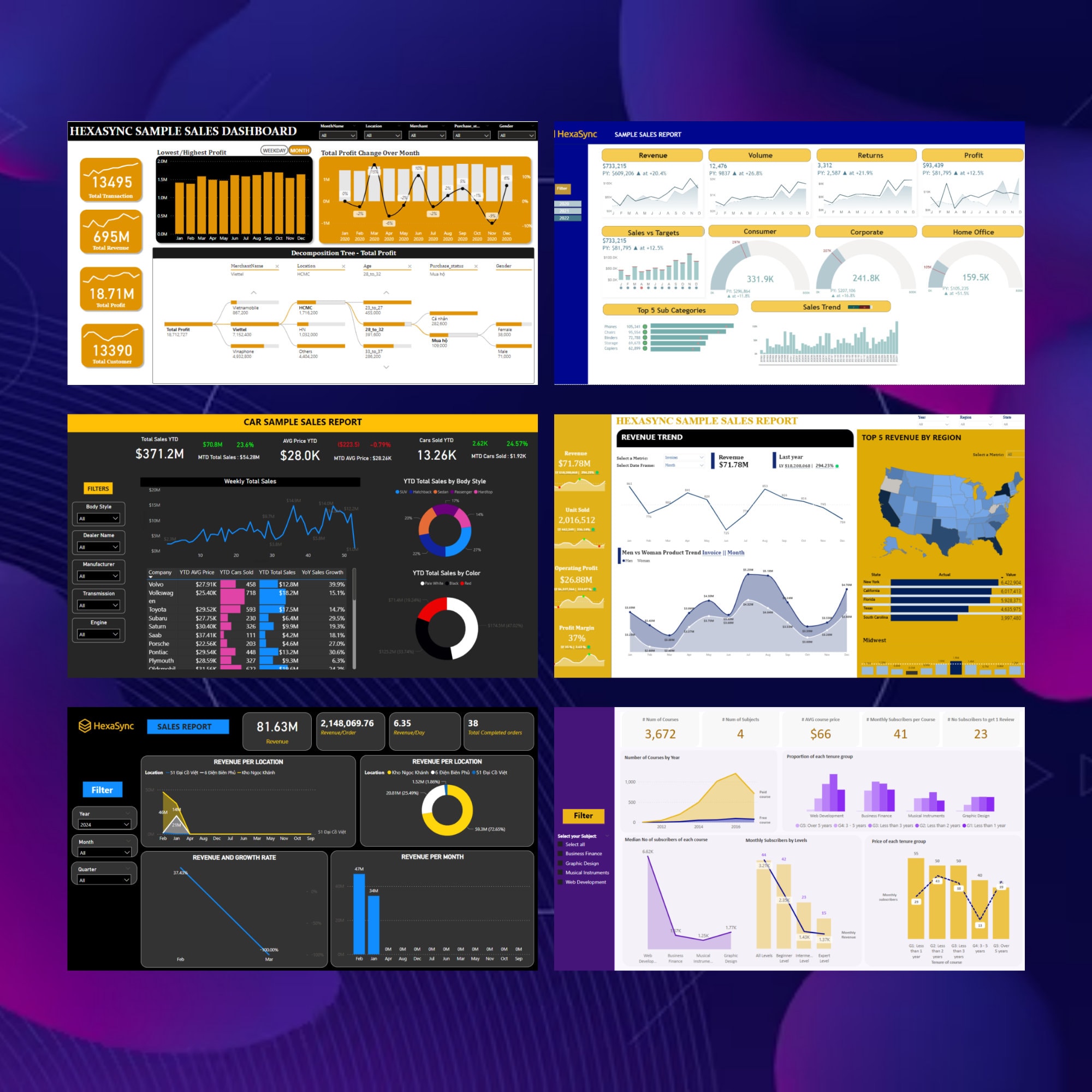 Power BI Bundle, Power BI Dashboard Template, Power Bi Desktop ...