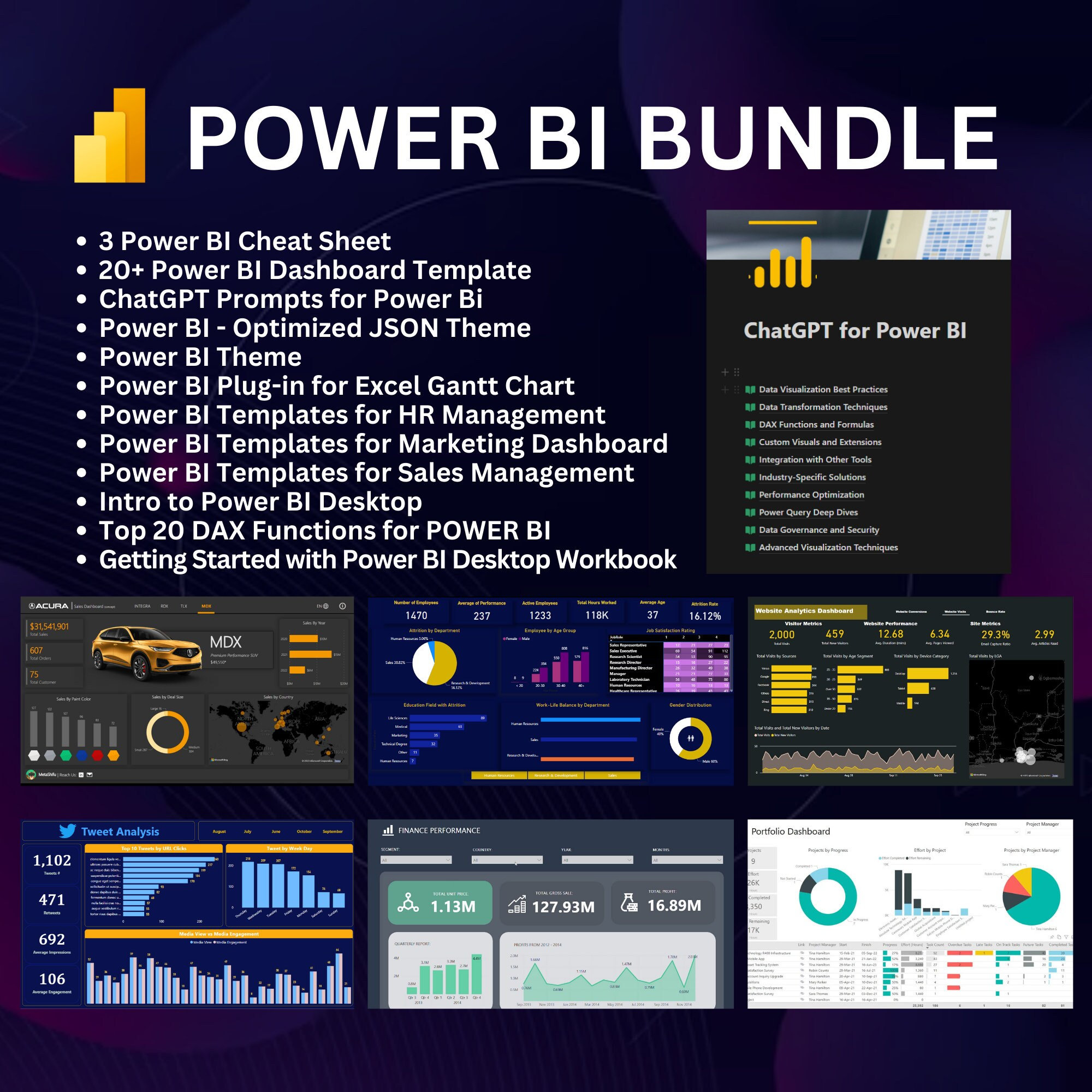 Power BI Bundle, Power BI Dashboard Template, Power Bi Desktop ...