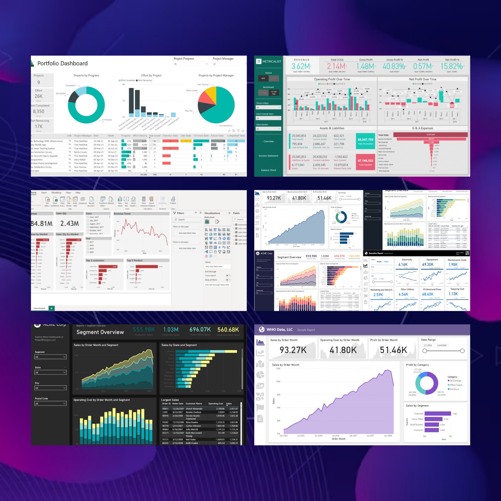 Power BI Bundle, Power BI Dashboard Template, Power Bi Desktop ...