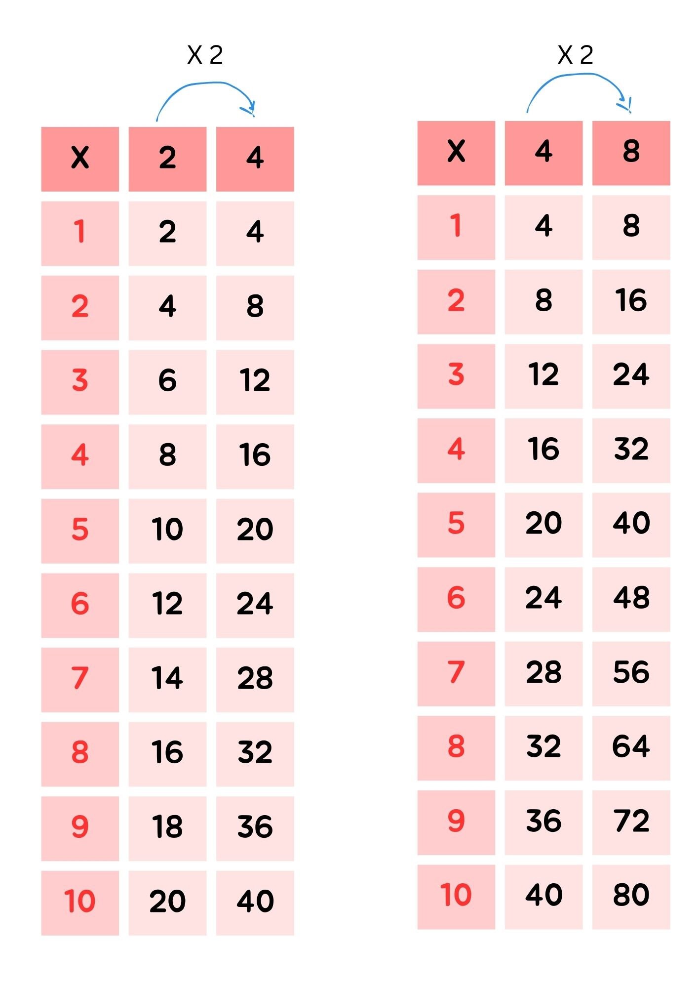 Multiplication Made Easy - Etsy