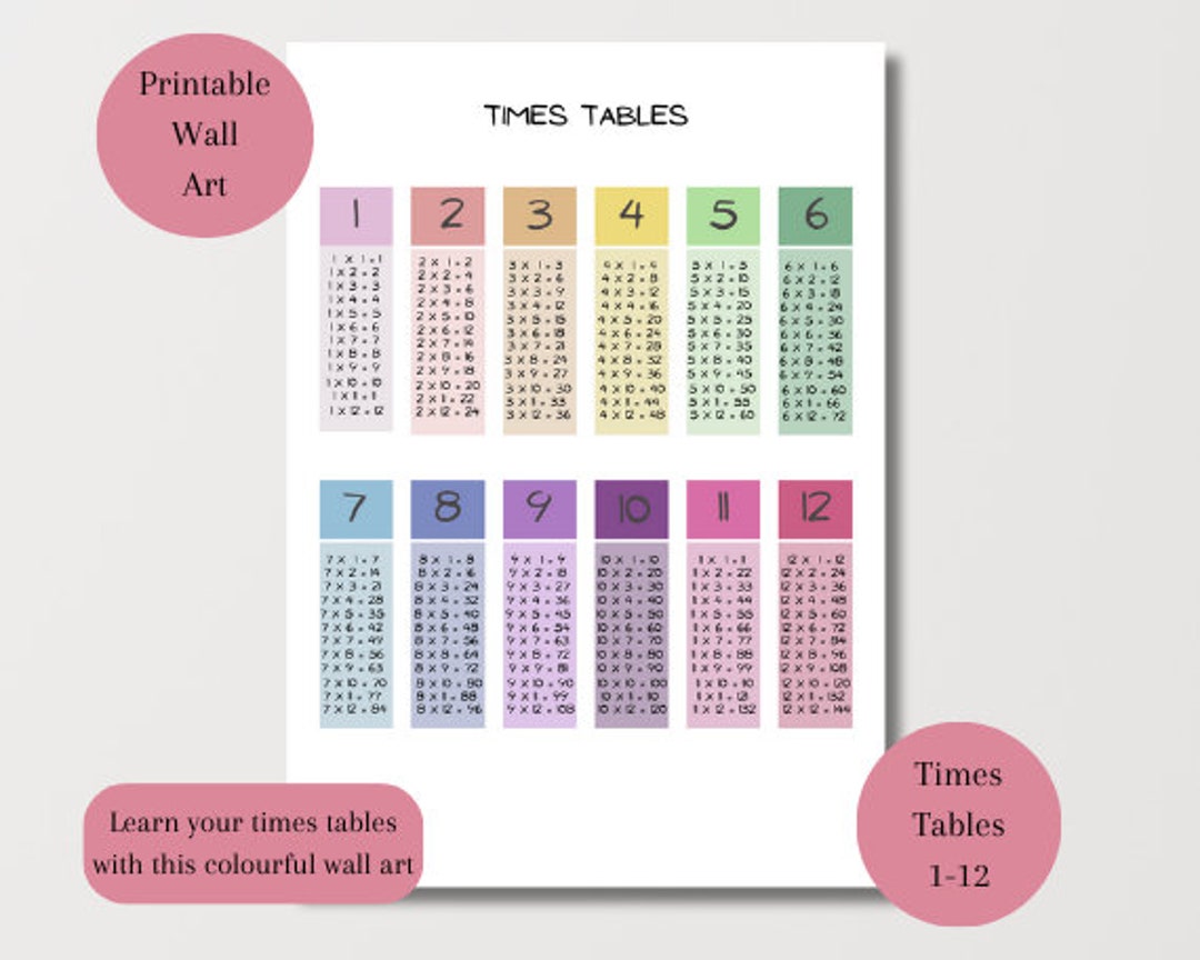 Times Tables Printable Poster Multiplication Poster Times - Etsy