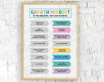 Growth Mindset Poster Therapy Office Decor Counselor Psychologist DBT ...