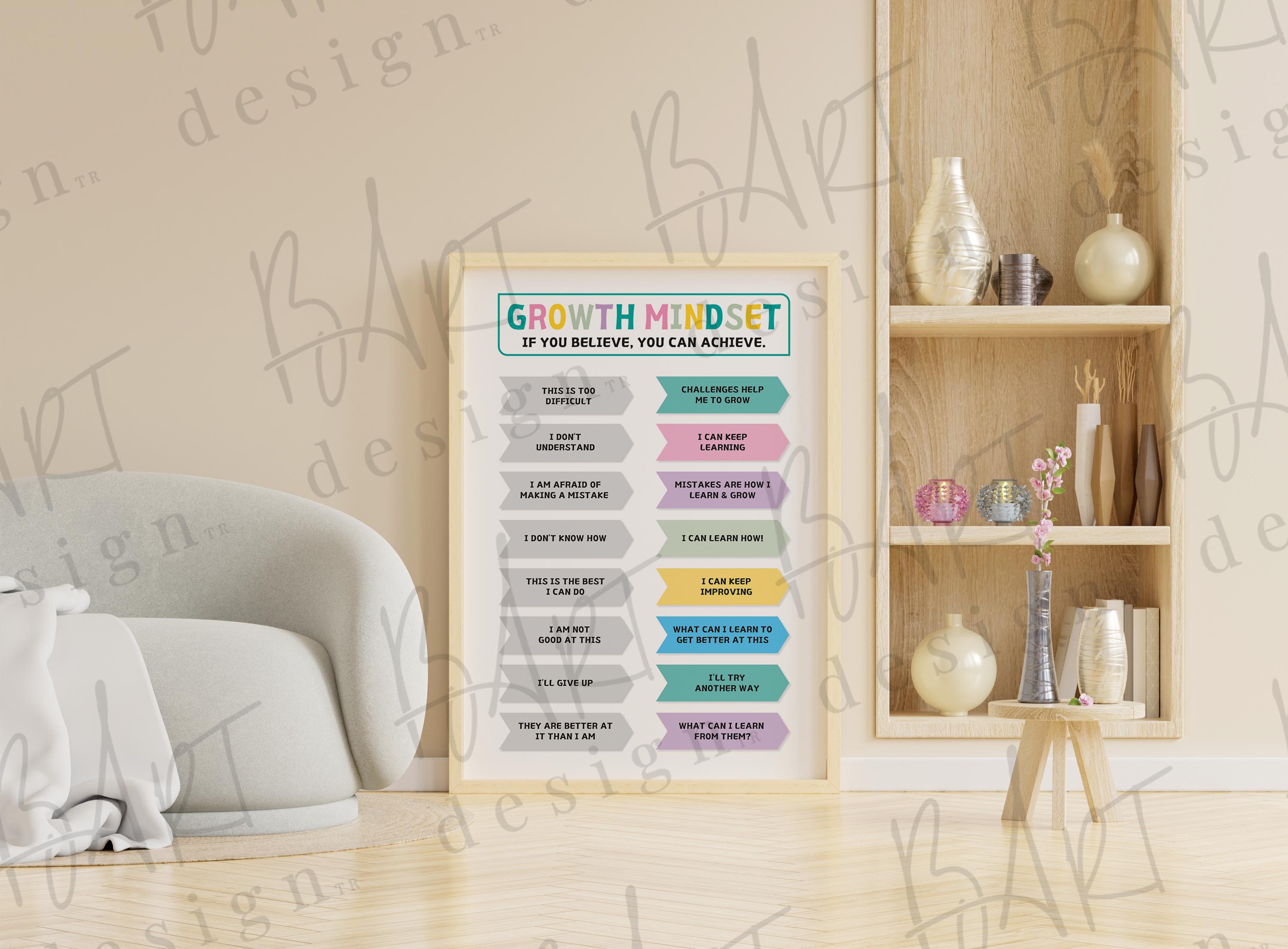 Growth Mindset Poster Negative Thoughts Affirmation Print Calming ...