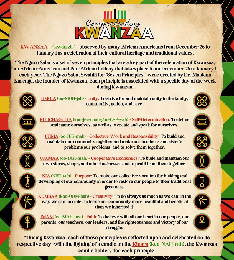 Kwanzaa Poster 18x20" Digital Print, Comprehending Kwanzaa Educational ...