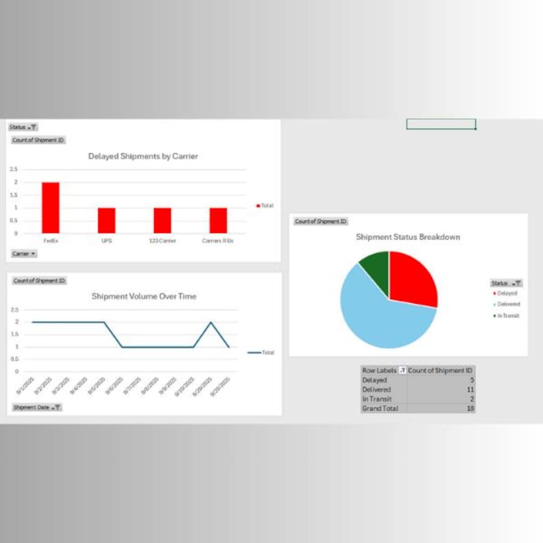Freight & Shipment Tracking Excel Template for Brokers - Etsy