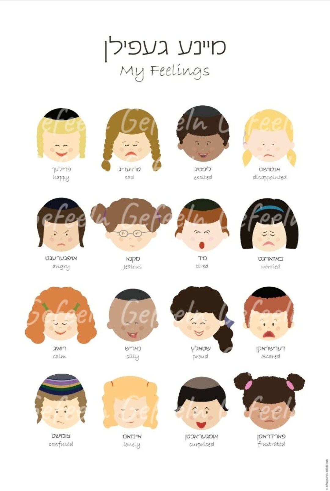 Jewish Feelings Poster (yiddish & English) - Etsy